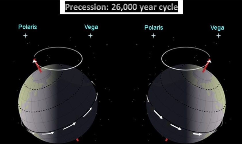 What Will 50,000 Years Do to the Earth? – MalloryKelly
